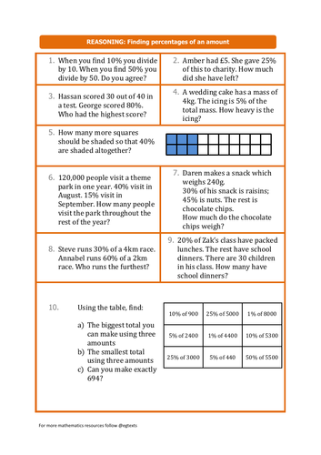 Percentages Word Problems | Teaching Resources