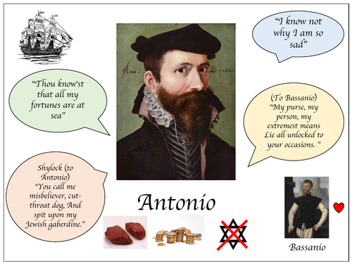 Merchant of Venice: Character Revision Posters | Teaching Resources