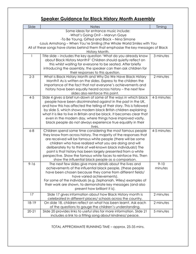 Black History Month Assembly! | Teaching Resources