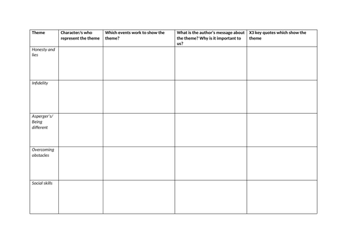 The Curious Incident of the Dog in the Nighttime: Full Scheme on the ...