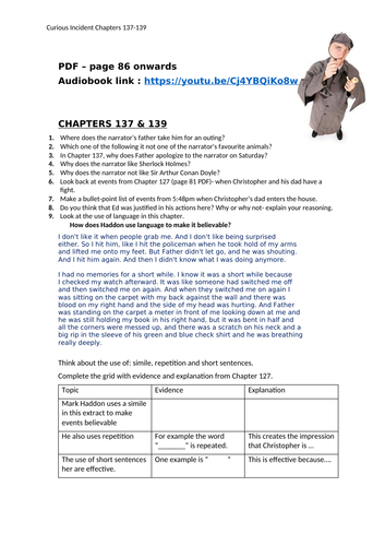 The Curious Incident of the Dog in the Nighttime: Full Scheme on the Novel by Mark Haddon ...