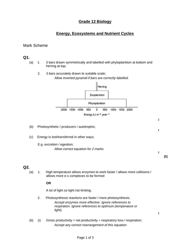 Biology Scheme of Work (SOW) - Oxford AQA A Level Biology | Teaching ...