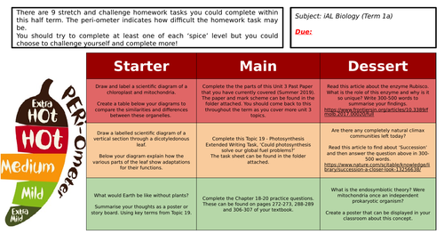 Unit 3 Homework Menus - Oxford AQA A Level Biology | Teaching Resources