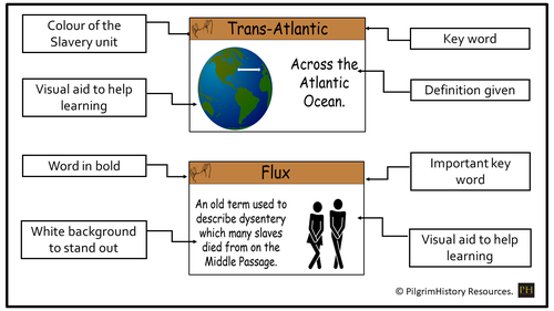 Slavery Key Words | Teaching Resources