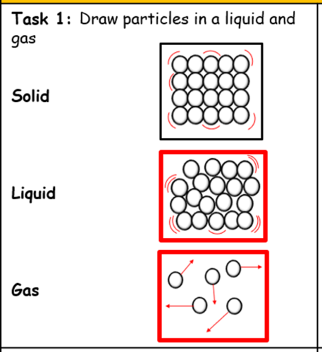 Particles assessment | Teaching Resources