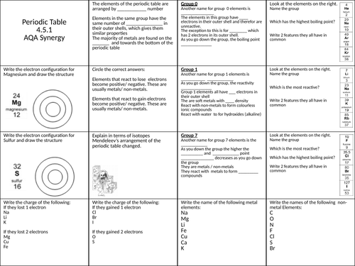 AQA Synergy 4.5.1 Periodic table revision | Teaching Resources AQA Synergy 4.5.1 Periodic table revision | Teaching Resources
