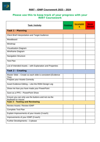 iMedia PLC's - R093, R094 and R097 | Teaching Resources