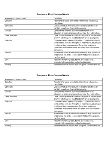 Btec Tech In Enterprise Key Terms Component Three | Teaching Resources