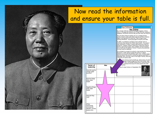 Hitler Stalin Mao dictators | Teaching Resources