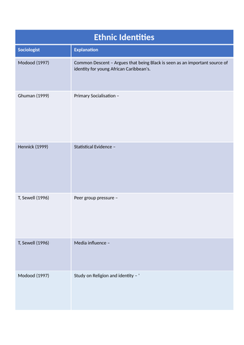 AQA A-Level Sociology- Culture & Identity - Topic 3: Identity & The ...