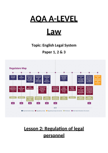 A-Level Law - English Legal System - Topic 1: Legal Personnel ...