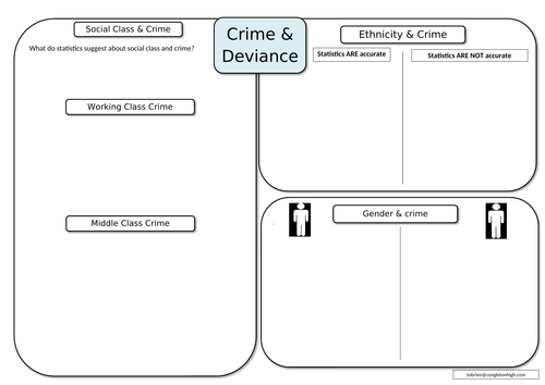 GCSE Sociology - Crime and Deviance WHOLE TOPIC | Teaching Resources