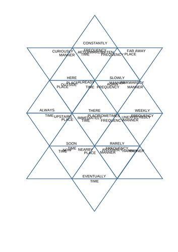 Fronted Adverbials Tarsia Puzzles | Teaching Resources Fronted Adverbials Tarsia Puzzles | Teaching Resources