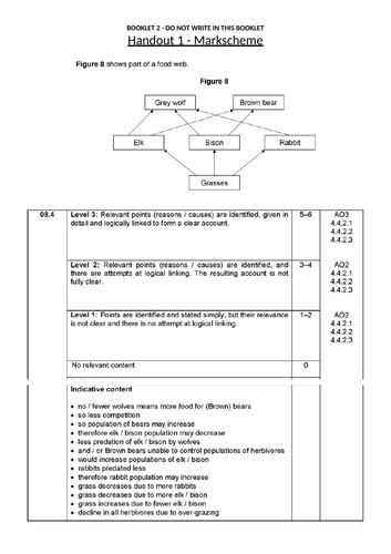 Lesson on Improving Student Performance in Extended Response Questions ...