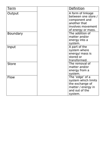 Complete AQA Water Carbon Cycles A level | Teaching Resources