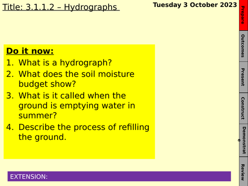 Complete AQA Water Carbon Cycles A level | Teaching Resources
