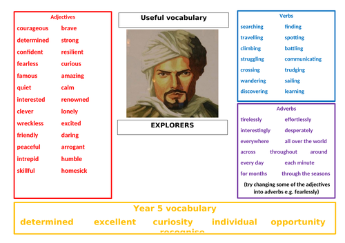 Editable vocabulary mat on explorers | Teaching Resources