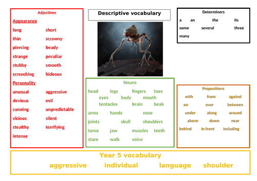 Vocabulary mat to support alien description | Teaching Resources