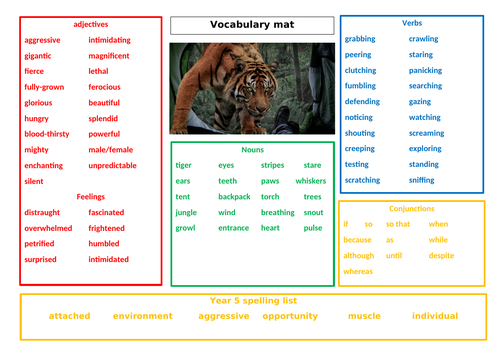 Vocabulary mat to support narrative writing | Teaching Resources