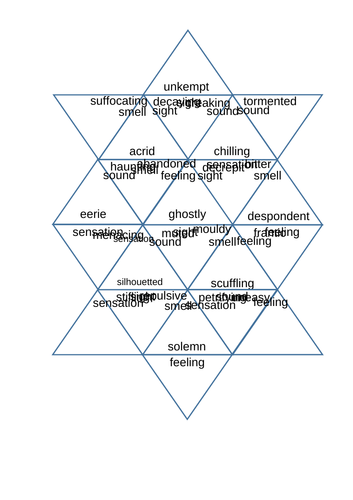 Senses Tarsia Puzzles | Teaching Resources