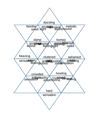 Senses Tarsia Puzzles | Teaching Resources
