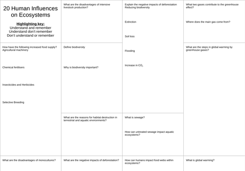 Human Influences on Ecosystems - Topic Review Sheet | Teaching Resources