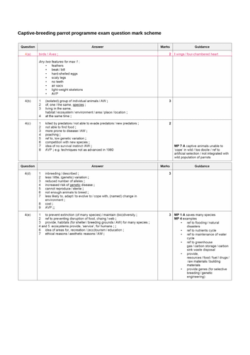 Human Influences on Ecosystems - Past Paper Question Pack | Teaching Resources