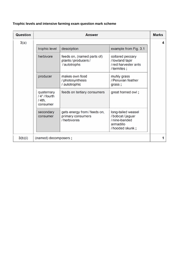 Human Influences on Ecosystems - Past Paper Question Pack | Teaching ...