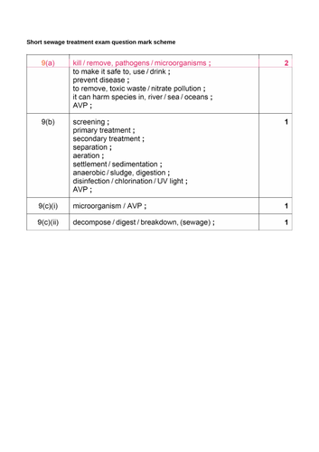 Human Influences on Ecosystems - Past Paper Question Pack | Teaching ...