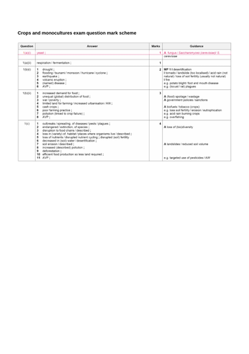 Human Influences on Ecosystems - Past Paper Question Pack | Teaching ...