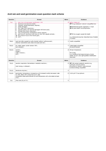 Human Influences on Ecosystems - Past Paper Question Pack | Teaching ...