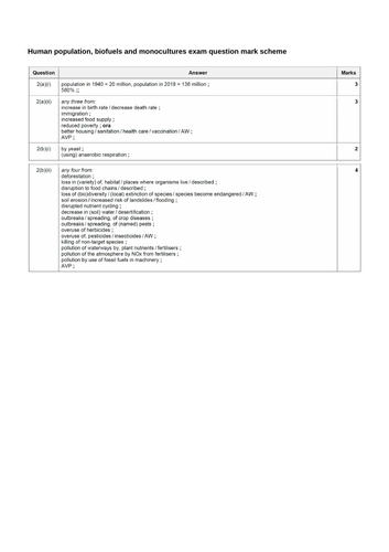 Human Influences on Ecosystems - Past Paper Question Pack | Teaching ...