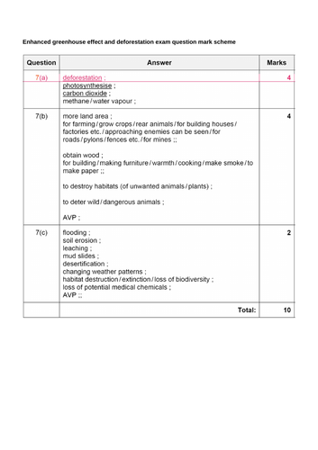Human Influences on Ecosystems - Past Paper Question Pack | Teaching ...