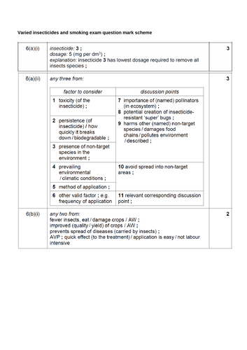 Human Influences on Ecosystems - Past Paper Question Pack | Teaching ...