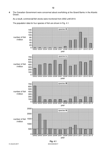 Human Influences on Ecosystems - Past Paper Question Pack | Teaching ...