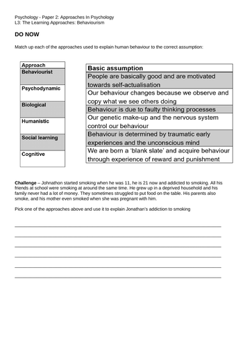 L2: Behaviourism - Approaches - AQA Psychology | Teaching Resources