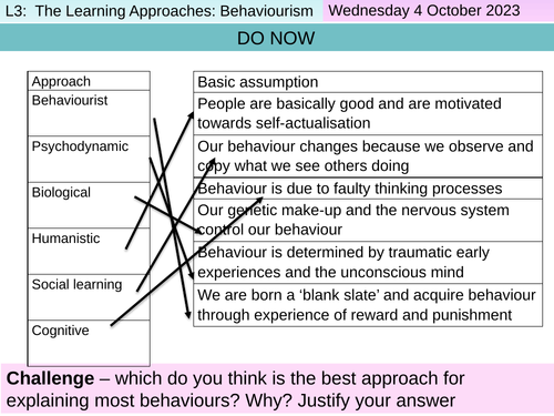 L2: Behaviourism - Approaches - AQA Psychology | Teaching Resources