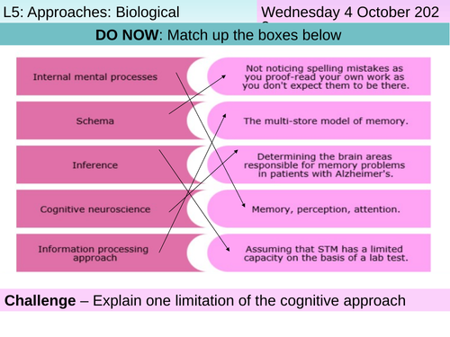 L5: Biological Approach - Approaches - AQA Psychology | Teaching Resources
