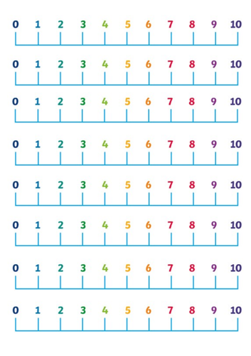 Addition and Subtraction within 10 | Teaching Resources