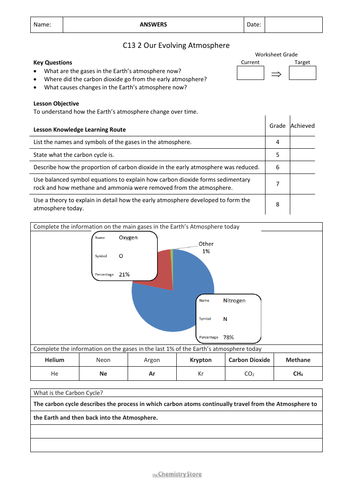 KS4 GCSE Chemistry AQA C13 2 Our Evolving Atmosphere Lesson Bundle ...
