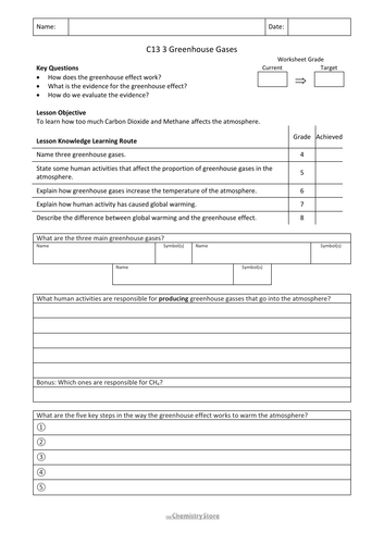 KS4 GCSE Chemistry AQA C13 3 Greenhouse Gases Lesson Bundle | Teaching ...