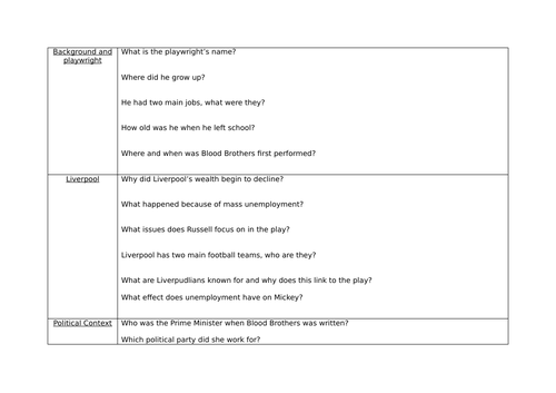 Blood Brothers Context Deep Dive | Teaching Resources