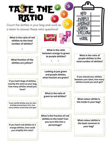 Skittles Ratio Worksheet | Teaching Resources