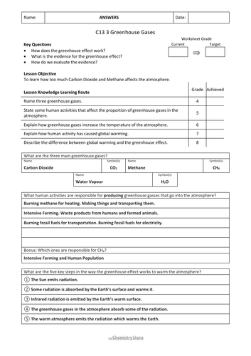 KS4 GCSE Chemistry AQA C13 The Earth's atmosphere 5 PPTS 7WS 6MS Topic ...