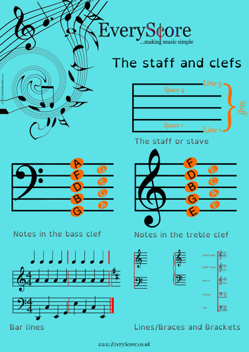 Music theory escape room - Staff and Clefs | Teaching Resources