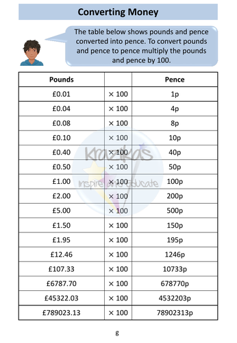 Money Workbook - Level 1 Functional Skills Maths | Teaching Resources