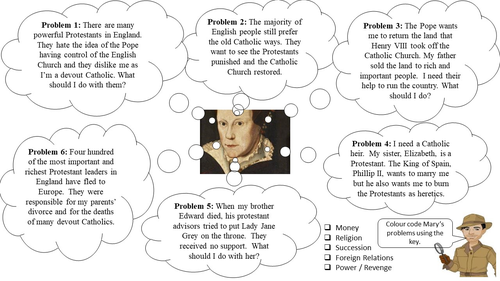 What problems faced Queen Mary in 1553? | Teaching Resources