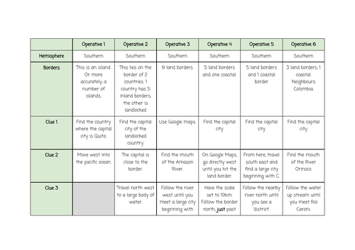 Year 5 Geography unit on South America | Teaching Resources