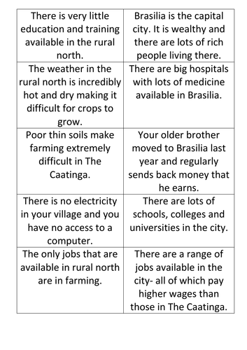 Year 5 Geography unit on South America | Teaching Resources