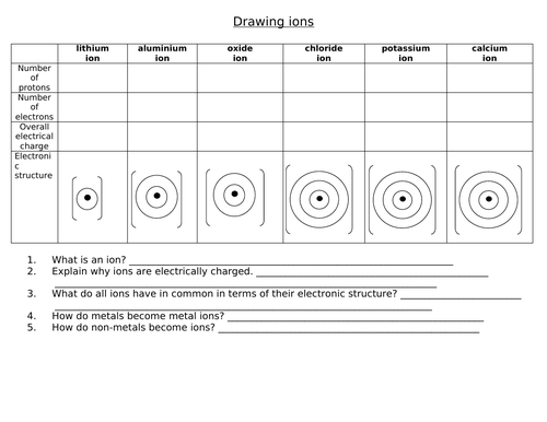Ionic bonding and chemical formulae - tests and worksheets | Teaching ...